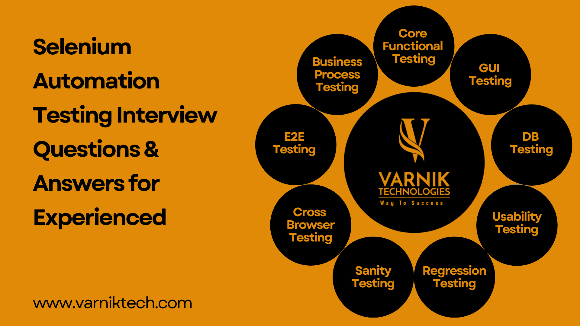 Top 50 Selenium with Java Interview Questions For Success